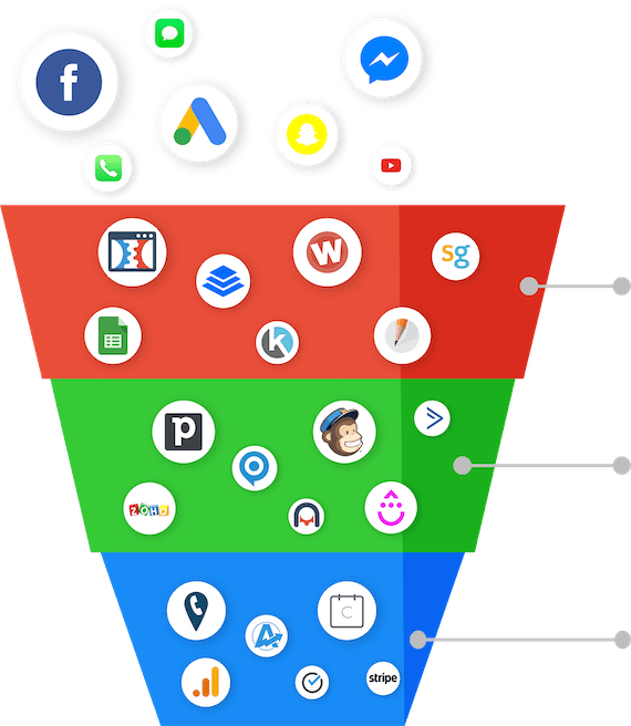 GoHighLevel Review The All In 1 Software To Grow Your Business ImDennis